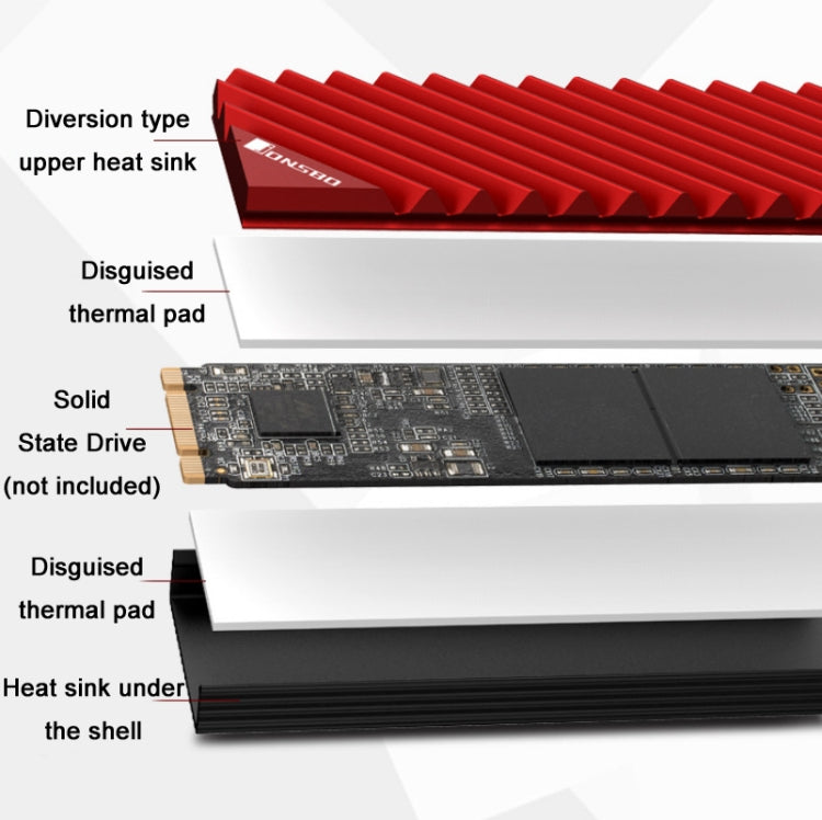 Jonsbo M.2-3 Solid State Radiator For NVME/SSD(Grey)